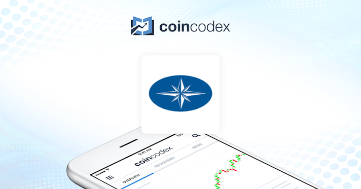 Polaris Stock Price Today, PII Stock Price Chart | CoinCodex
